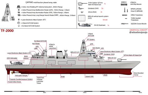 Tf2000 Destroyer By Radeanova On Deviantart