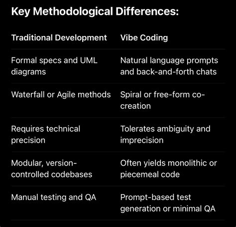 Vibe Coding The Emergent Frontier Of Intuitive Software Development
