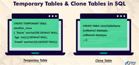 SQL Tutorials Archives DataFlair