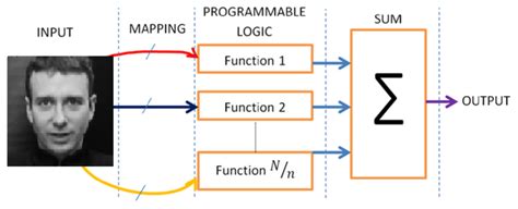 Hardware Software Representation Of The System Download Scientific Diagram
