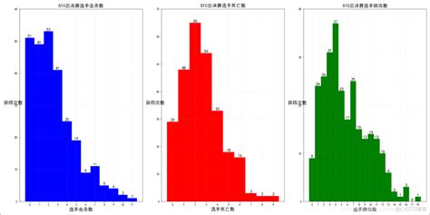 Python Matplotlib绘制直方图51cto博客python绘制直方图