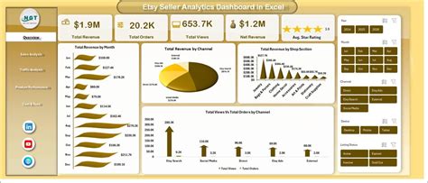 Etsy Seller Analytics Dashboard In Excel Next Gen Templates