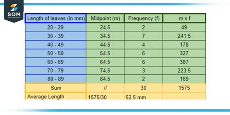 Class Interval Definition And Meaning