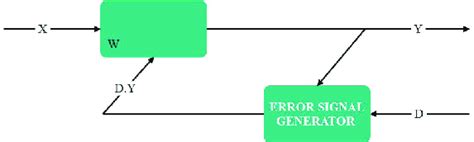 Block Diagram Of Working Of Supervised Learning Sl Approach Download Scientific Diagram