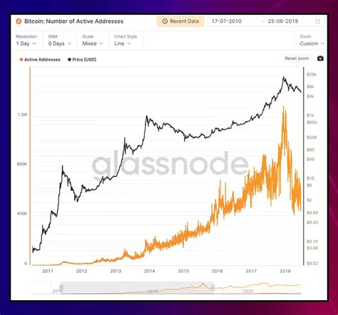 What Is The S Shaped Curve Adoption Of Cryptocurrencies And Networks