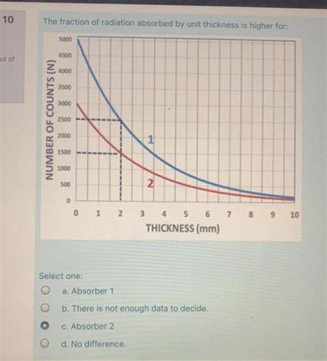 [medicine First Year Bio Physics Gm Counters And Radiation] Can You Please Help Me Figure Out