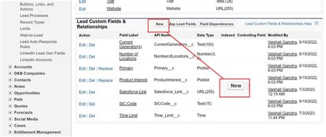 Salesforce Email Field Salesforce Faqs