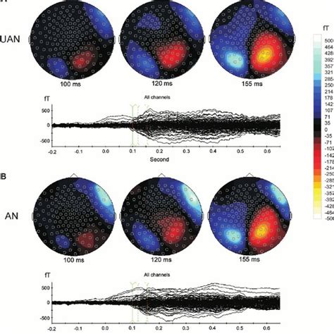 Static Representation Of Biological Motion Stimuli A An Outline Of Download Scientific