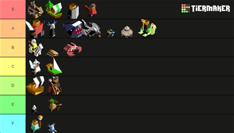 Spacebars Polytopia Units Tier List Community Rankings Tiermaker
