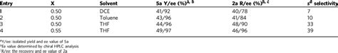 Optimization For Enantioselective Synthesis Download Table