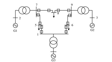 diagram of ieee 9 bus system download scientific diagram