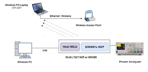 Matter Over Wi Fi Intermittently Connected Devices ICD Formerly Sleepy End Devices