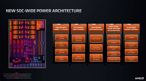 Amd Zen3 Architecture And Ryzen 6000 Rembrandt Mobile Processors Detailed Techpowerup