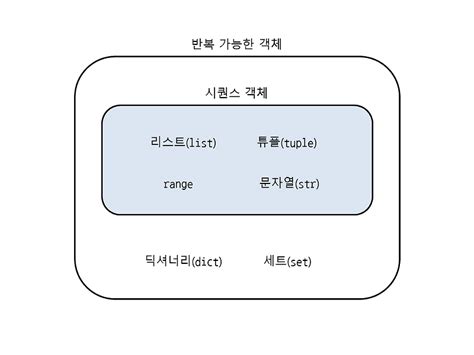 [python] 유용한 문법 정리 기초