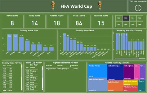 Github Himanshuranjan933fifa World Cup Dashboard