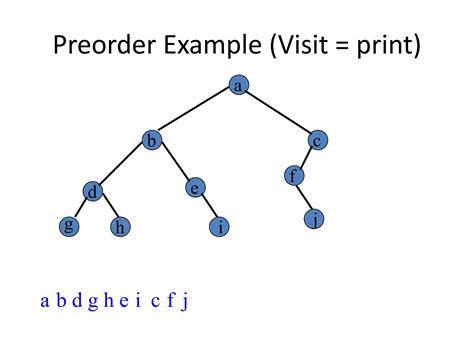 lecture 6 tree traversal pptx programming languages computing