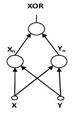 Multi Layer Perceptron Which Successfully Solves The XOR Problem Download Scientific Diagram