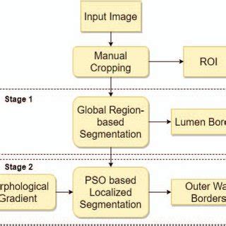 Flow Diagram Showing Segmentation Steps Download Scientific Diagram
