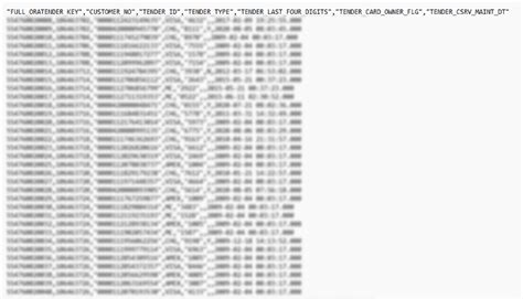 Neiman Marcus Data Breach How Criminals Exploit Data Using Ai