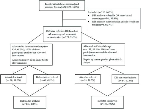 Flowchart Showing Rwanda Artificial Intelligence For Diabetic Download Scientific Diagram