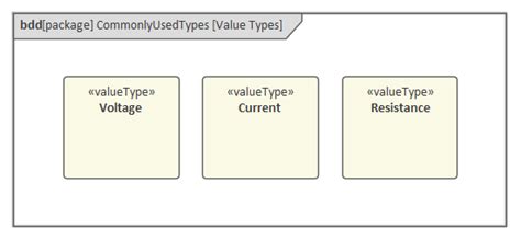 电路仿真示例 Enterprise Architect 用户指南