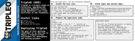 New Tripleo Quickstart Cheatsheet