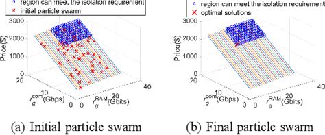 Figure 3 From Computing And Storage Resources Allocation Of Upf Based