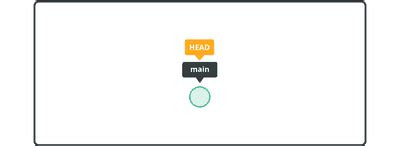 How To Use Branching In Git Git Tutorial Nulab