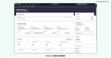 Understanding The Cmdb Servicenow