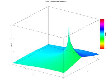 Complete Elliptic Integral Of The First Kind