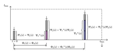 Hybrid Burst Assembly Length And Time Delimited Download Scientific Diagram