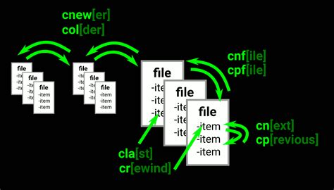 Jslint How Do You Use Vims Quickfix Feature Stack Overflow