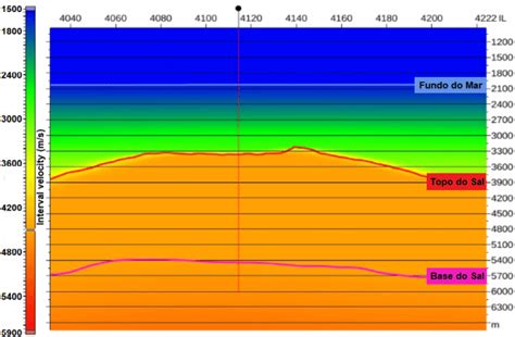 Interval Velocity Model In Depth Used To Convert Psdm Seismic To Time Download Scientific