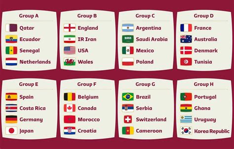 Fifa World Cup 2022 Results Table