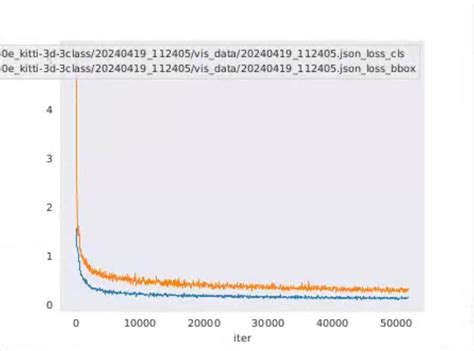 基于mmdetection3d框架完成nvx net算法的训练和推理 mmdetection mvxnet csdn博客