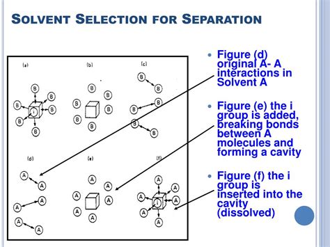 Ppt Solvent Selection For Separation Powerpoint Presentation Free