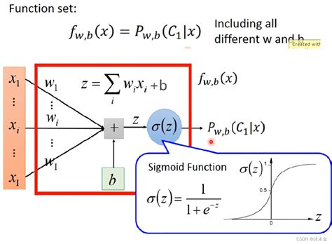 B站：李宏毅2020机器学习笔记 5 —— 分类classification和逻辑回归logistic Regressionclass Linear Regression Csdn博客