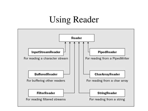 Ppt Java Io Streams Powerpoint Presentation Free Download Id3970563