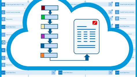Automate Doc Review Process With Sharepoint And Power Automate