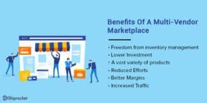 All You Need To Know About Multi Vendor Marketplaces