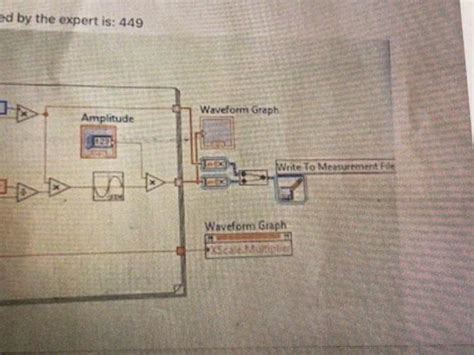 Solved In Labview I Am Trying To Find How To Create The Node