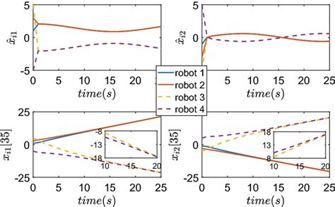 Convergence Rate Comparison Of Positions Download Scientific Diagram