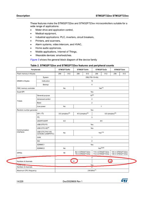Stm32f723 Using All 3 Adcs At Once Stmicroelectronics Community