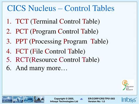 ppt cics mainframe lc powerpoint presentation free download id