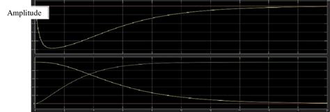 Rotational Angle Magnitude Above Response Quaternion Magnitude Download Scientific Diagram