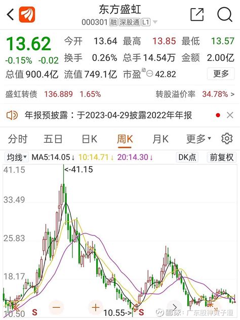 低吸富三代追高毁一生哪个高哪个低一目了然可以抄作业 红军不怕远征难第1次爬那么陡峭的山峰享受慢慢登顶的过程和结果 东方姓红