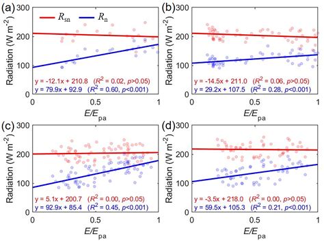 Reply To Comment On Potential Evaporation And The Complementary Relationship” By Jozsef