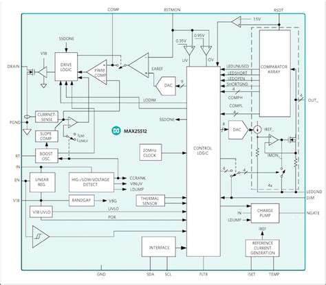 3 Companies Capitalize On Dimming And Simplicity With New Led Drivers News