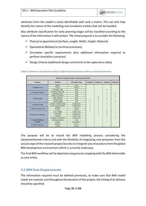 Pdf D4 1 Bim Execution Plan Ed2 Intermodel Project · D4 1 Bim Execution Plan Guideline