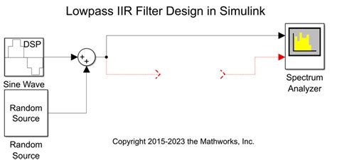 lowpass iir filter design in simulink matlab and simulink